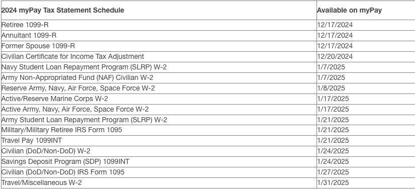 A quick tax guide to 2024 tax resources for military families ...